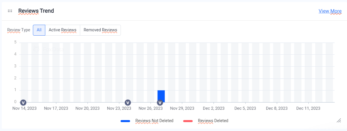 Deciphering the iOS App Store Algorithm: Keyword Ranking Changes - ASO ... Deciphering the iOS App Store Algorithm: Keyword Ranking Changes - ASO ...