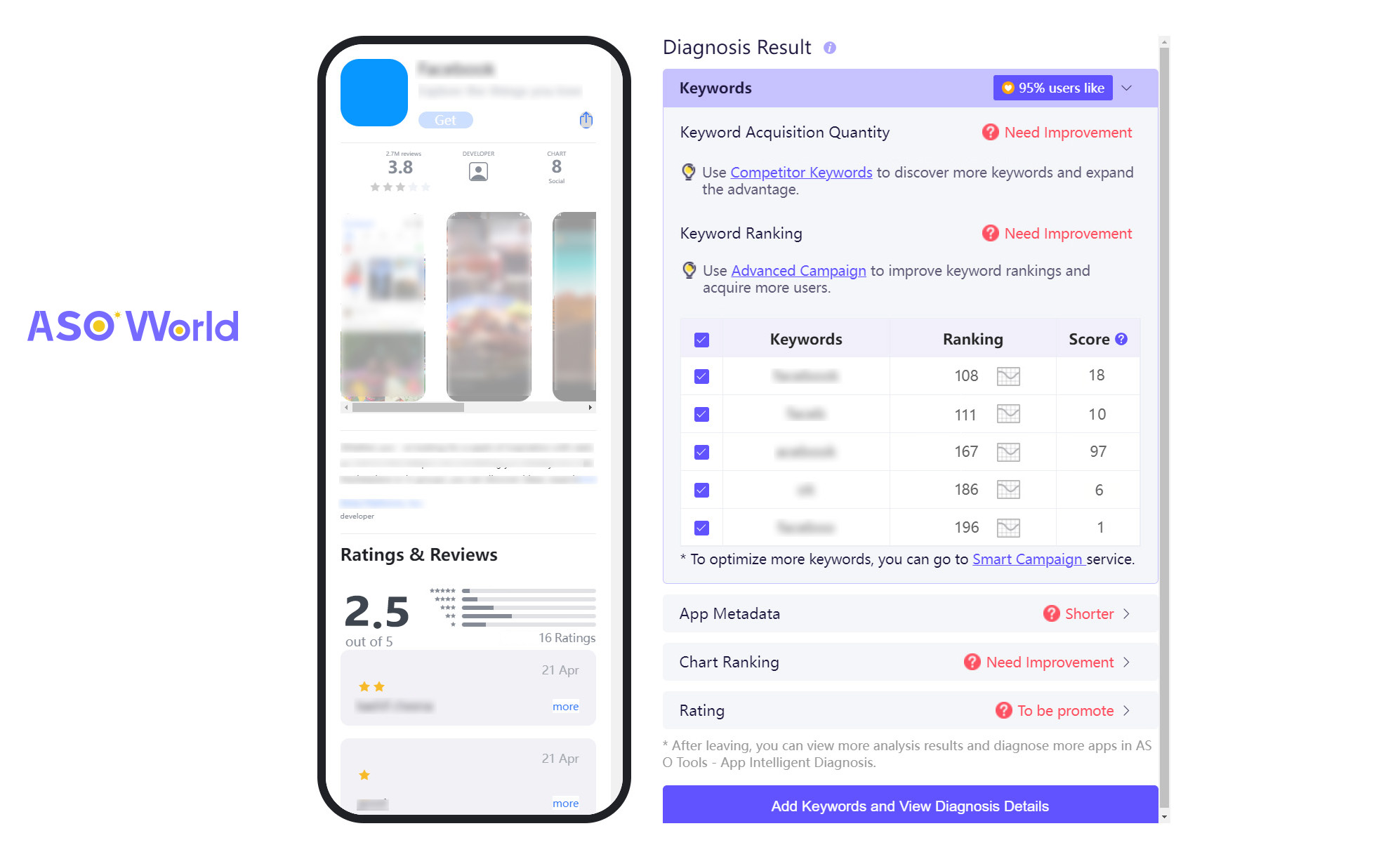 Hyper-Casual Game Case Study: How a New Entrant Gets Its Initial 1,000 Downloads in One Week ...