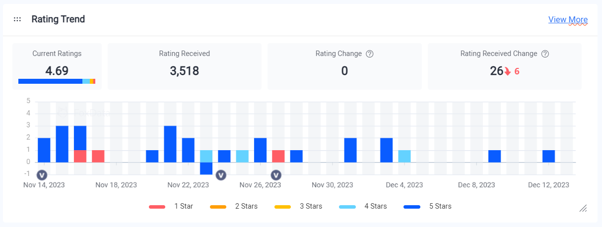 Deciphering the iOS App Store Algorithm: Keyword Ranking Changes - ASO ... Deciphering the iOS App Store Algorithm: Keyword Ranking Changes - ASO ...