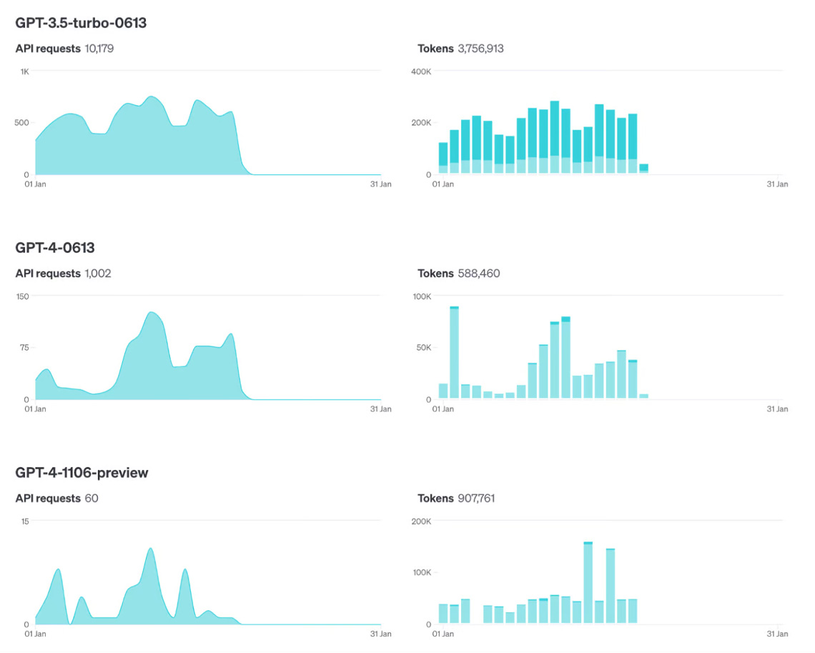 OpenAI: New Embedding Models, GPTs Updates and API Enhancements ... OpenAI: New Embedding Models, GPTs Updates and API Enhancements ...