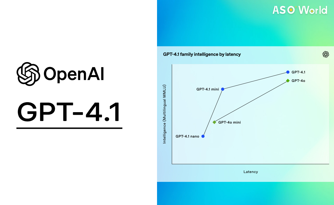 GPT-4.1: Everything You Should Know About OpenAI's Latest AI Model ... GPT-4.1: Everything You Should Know About OpenAI's Latest AI Model ...